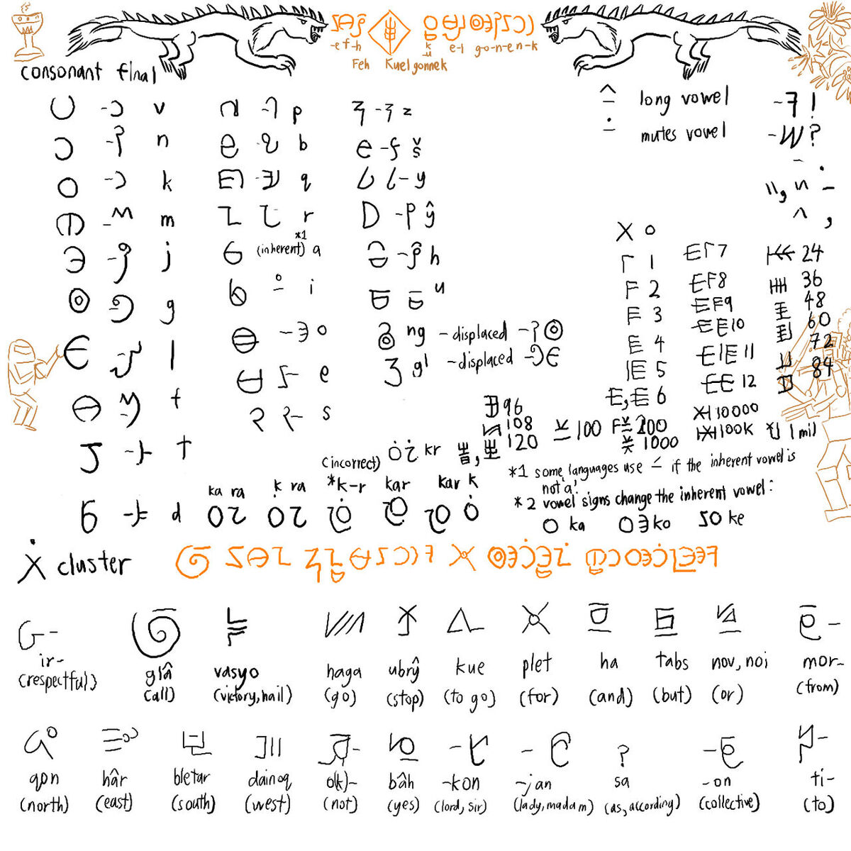 Kuelgon Language Rabydosverse Wiki Fandom