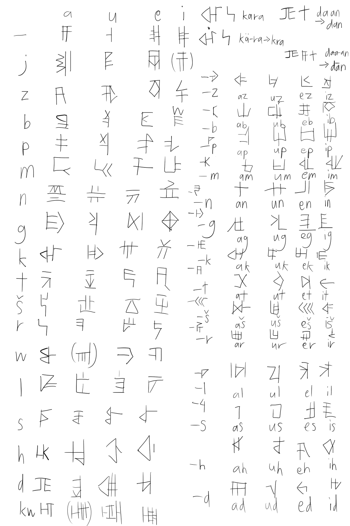 Gauvajut Language Rabydosverse Wiki Fandom