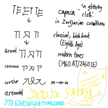 Sevraejan language | Rabydosverse Wiki | Fandom