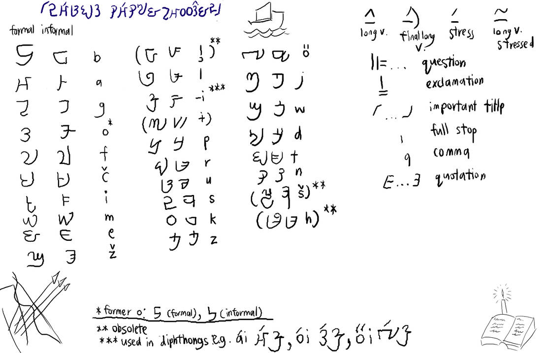 Nandegakkovian Language Rabydosverse Wiki Fandom