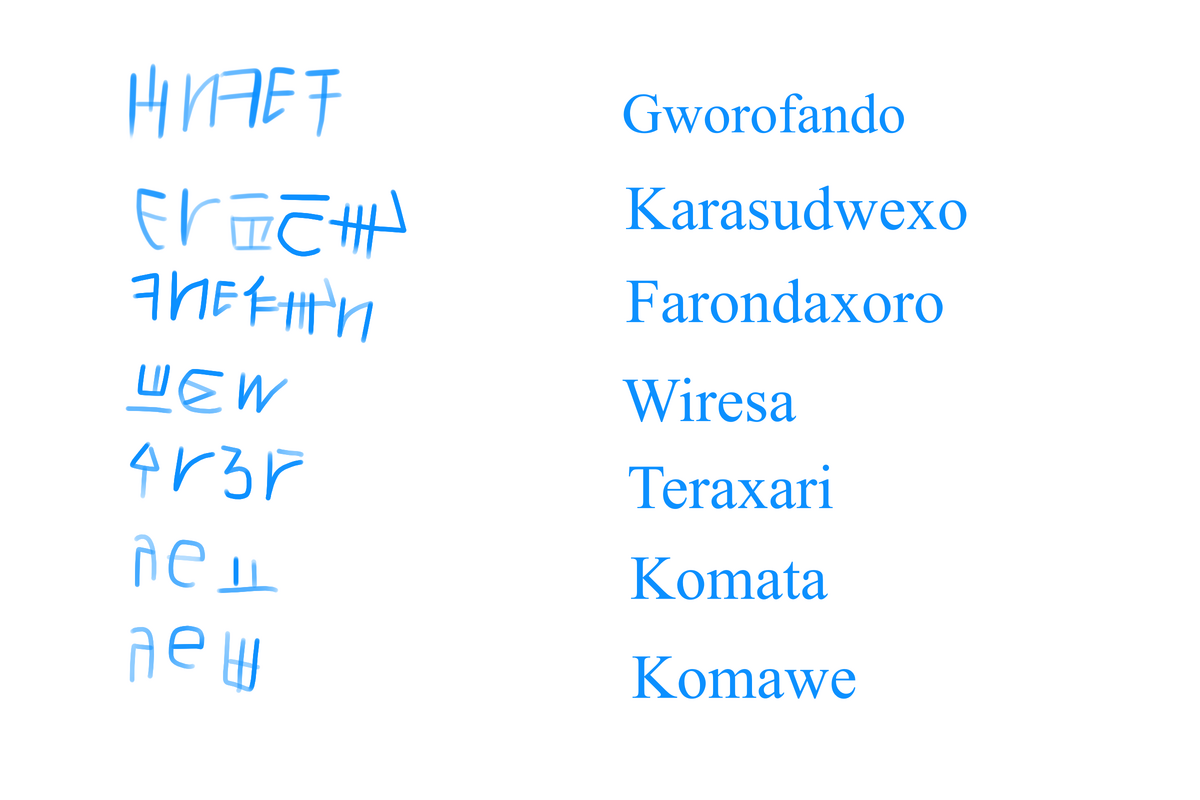 Heronoi Language Rabydosverse Wiki Fandom