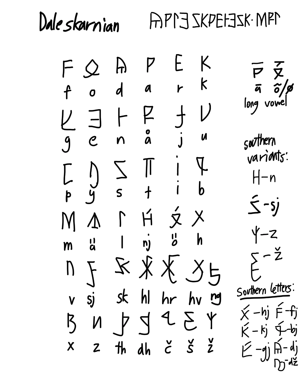 Daleskarnian glossary | Rabydosverse Wiki | Fandom