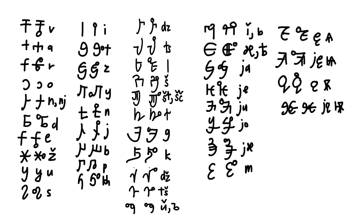 Classical Bujanski language | Rabydosverse Wiki | Fandom