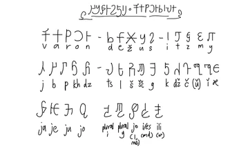 Bujanski glossary | Rabydosverse Wiki | Fandom