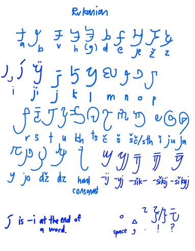 Rukanian language | Rabydosverse Wiki | Fandom