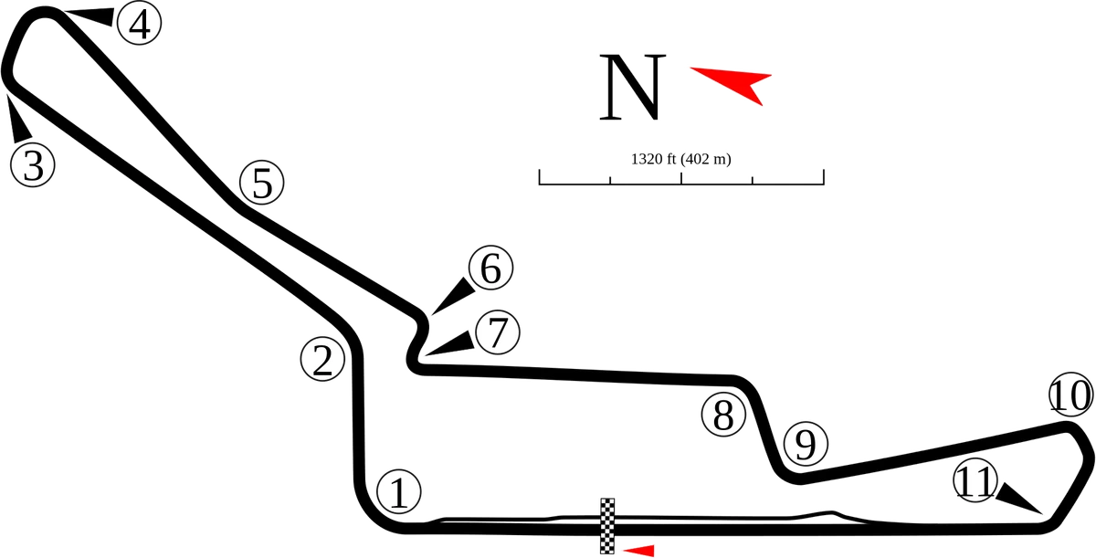 Sentul International Circuit | Racing Cars Wiki | Fandom