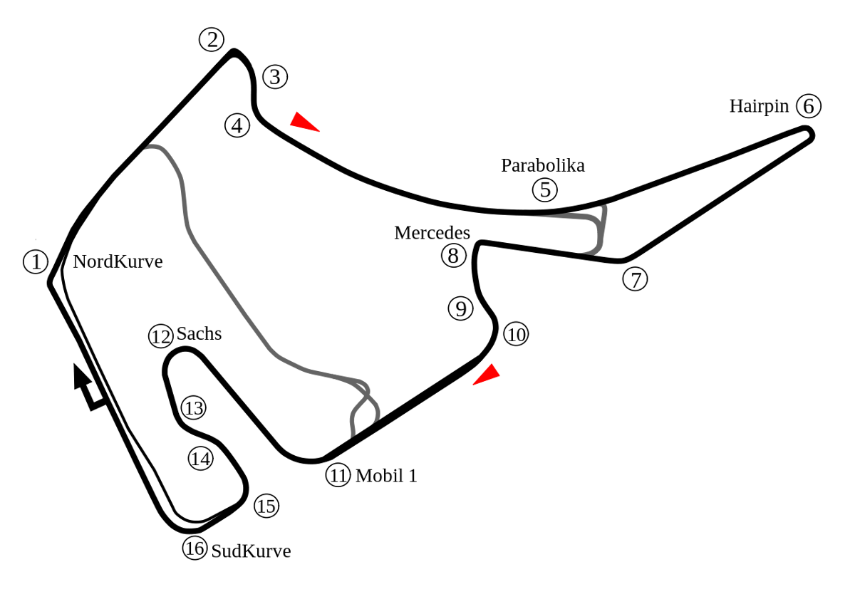 Hockenheimring | Racing Cars Wiki | Fandom