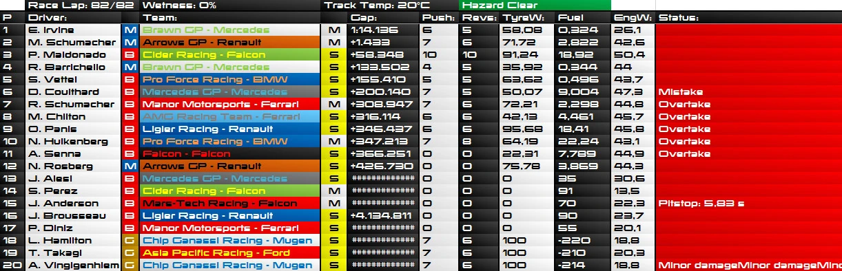 Season 2 Race 2 | Racing Manager Wikia | Fandom