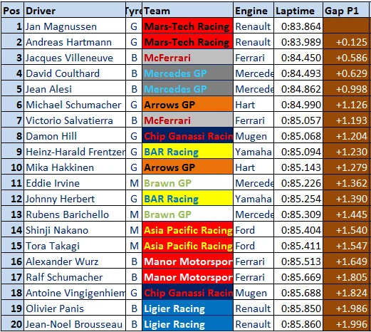 Season 1 Race 4 | Racing Manager Wikia | Fandom