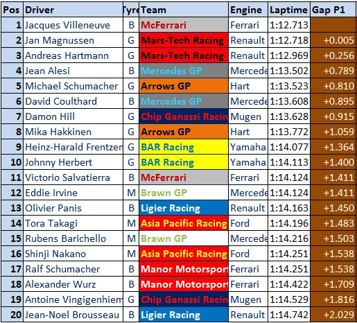 Season 1 Race 3 | Racing Manager Wikia | Fandom
