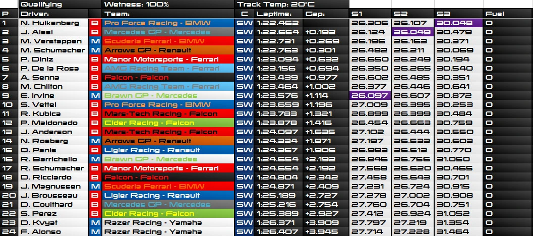 Season 2 Race 7 | Racing Manager Wikia | Fandom