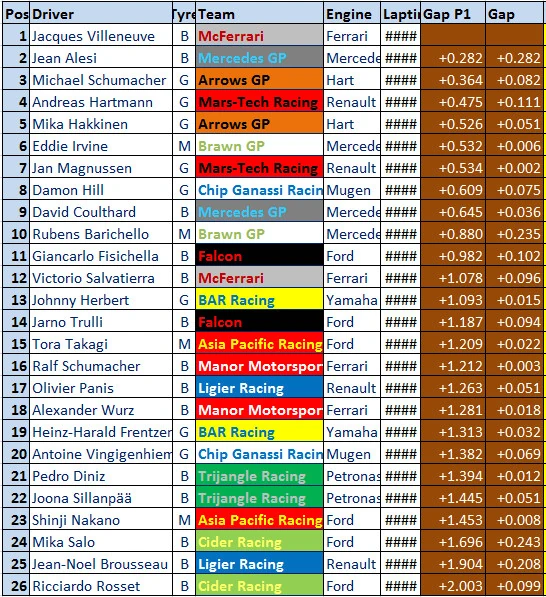Season 1 Race 8 | Racing Manager Wikia | Fandom