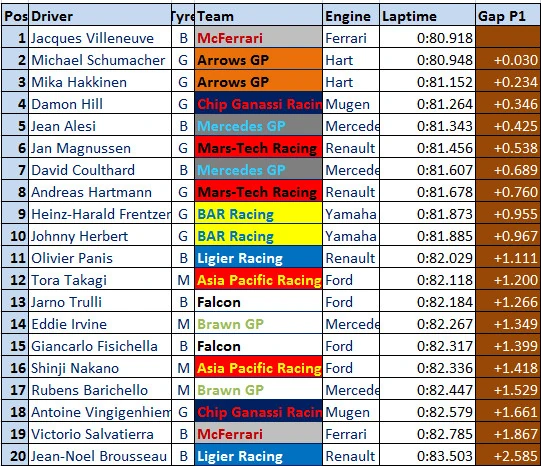 Season 1 Race 5 | Racing Manager Wikia | Fandom