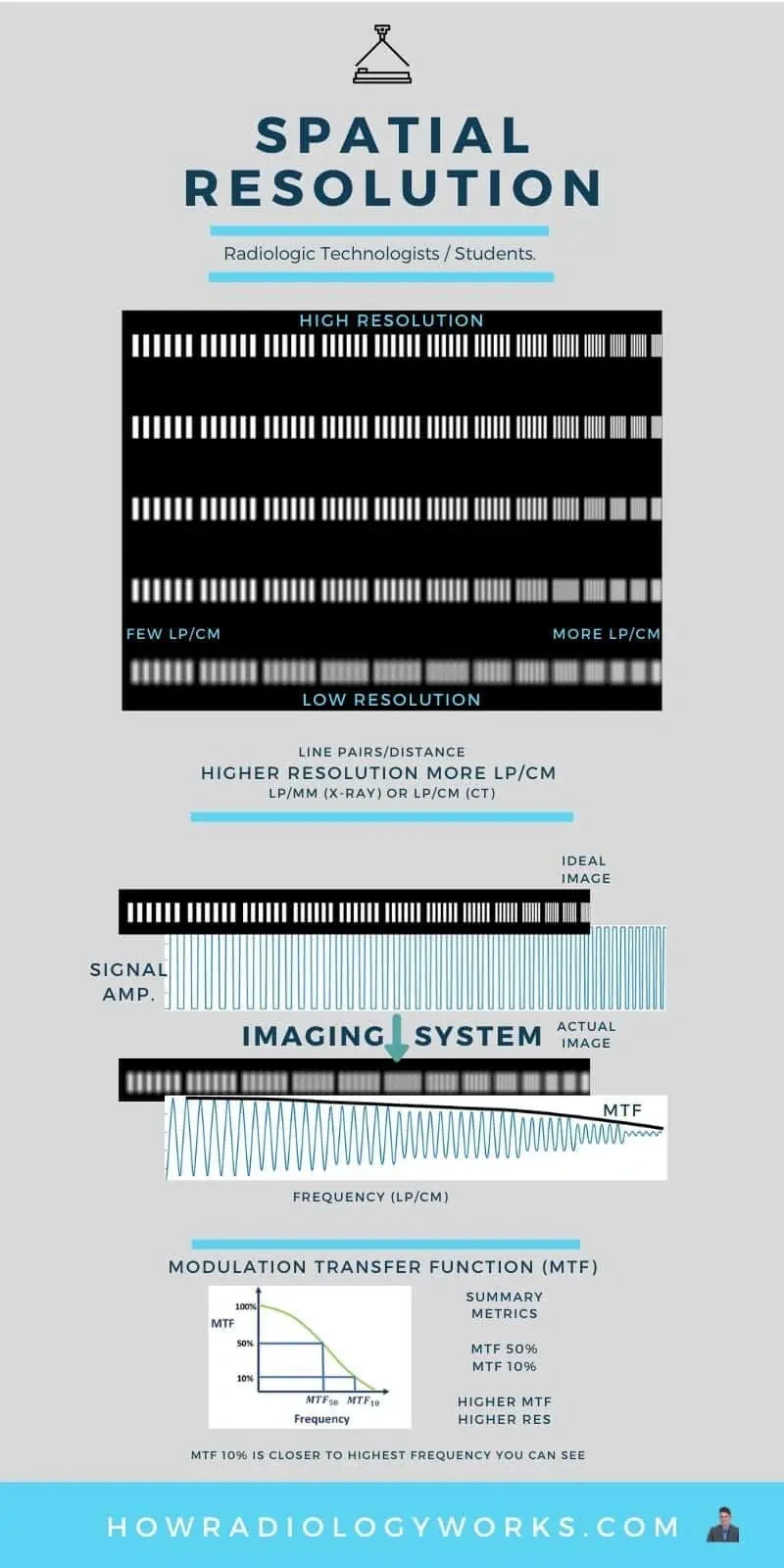 3.4: LSF and MTF | RadAIT Wiki | Fandom