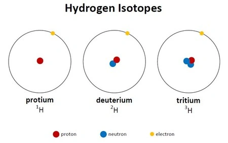 Tritio | Wiki Radiactividad.glosario | Fandom