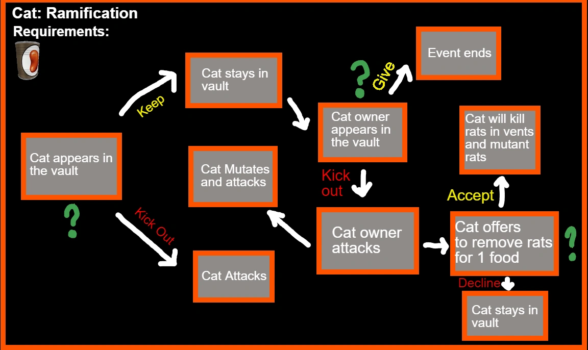 Cat | Radiant Residents Wiki | Fandom