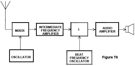 T7 | Radio Wiki | Fandom