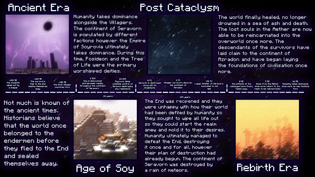 Timeline (Auraverse) | Radioblade Wiki | Fandom