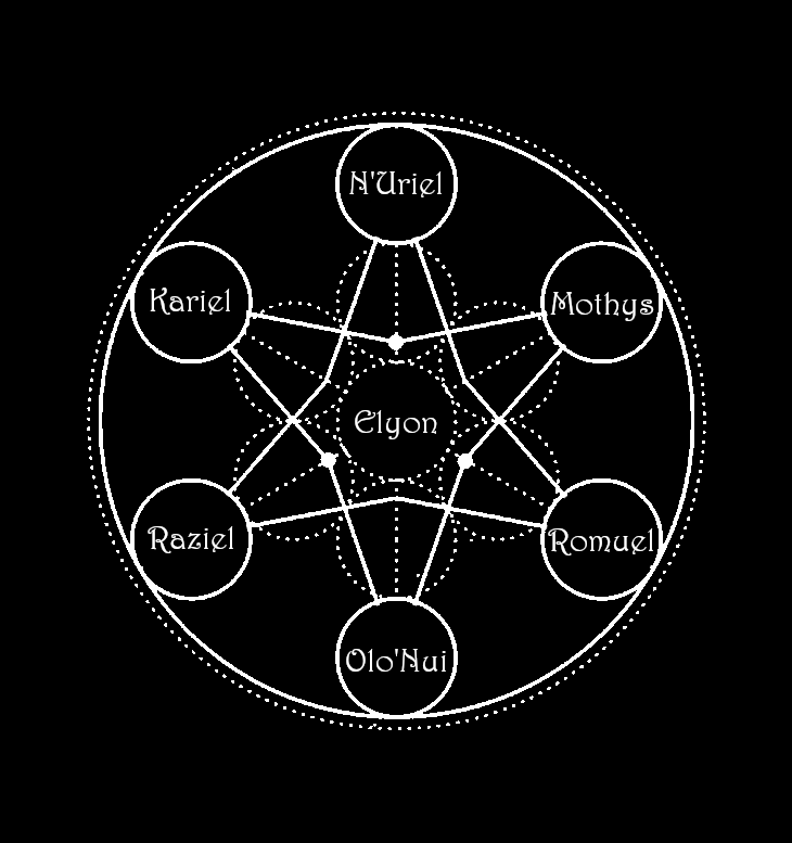 Sacred Six | Raedon Wiki | Fandom