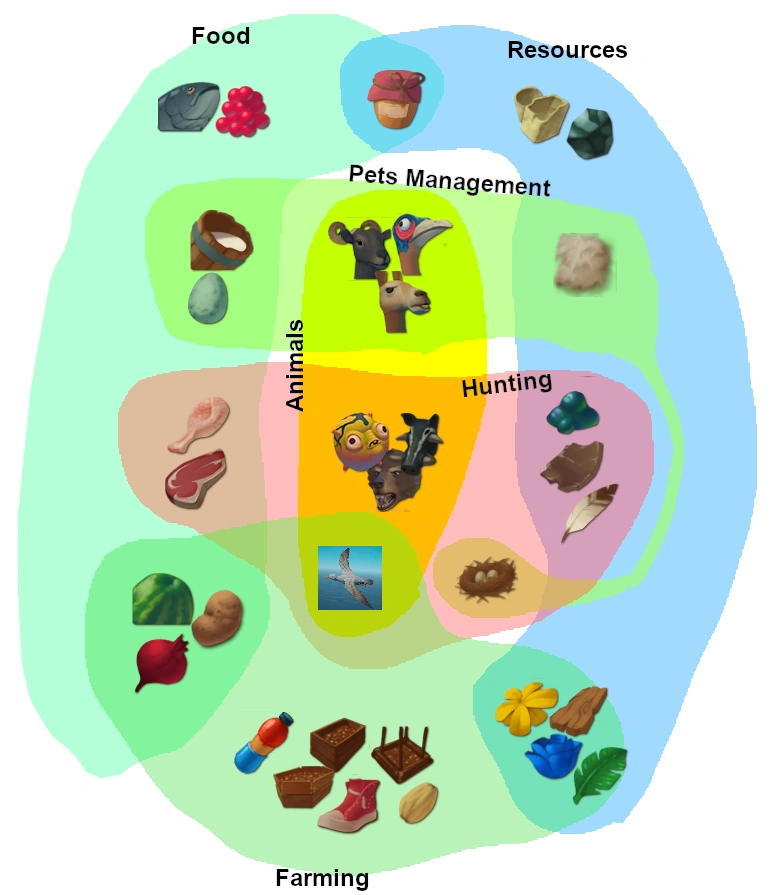 Raft Wiki:Category Map | Raft Wiki | Fandom