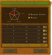 Stats (RO2) - Ragnarök Wiki