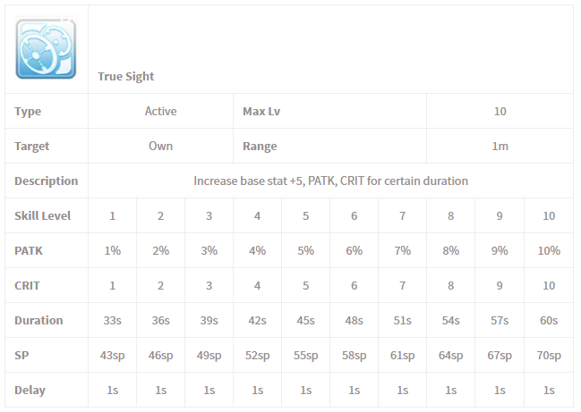 True Sight | RagnarokOnlineMobile Wiki | Fandom