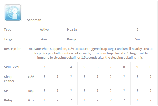 Sandman | RagnarokOnlineMobile Wiki | Fandom