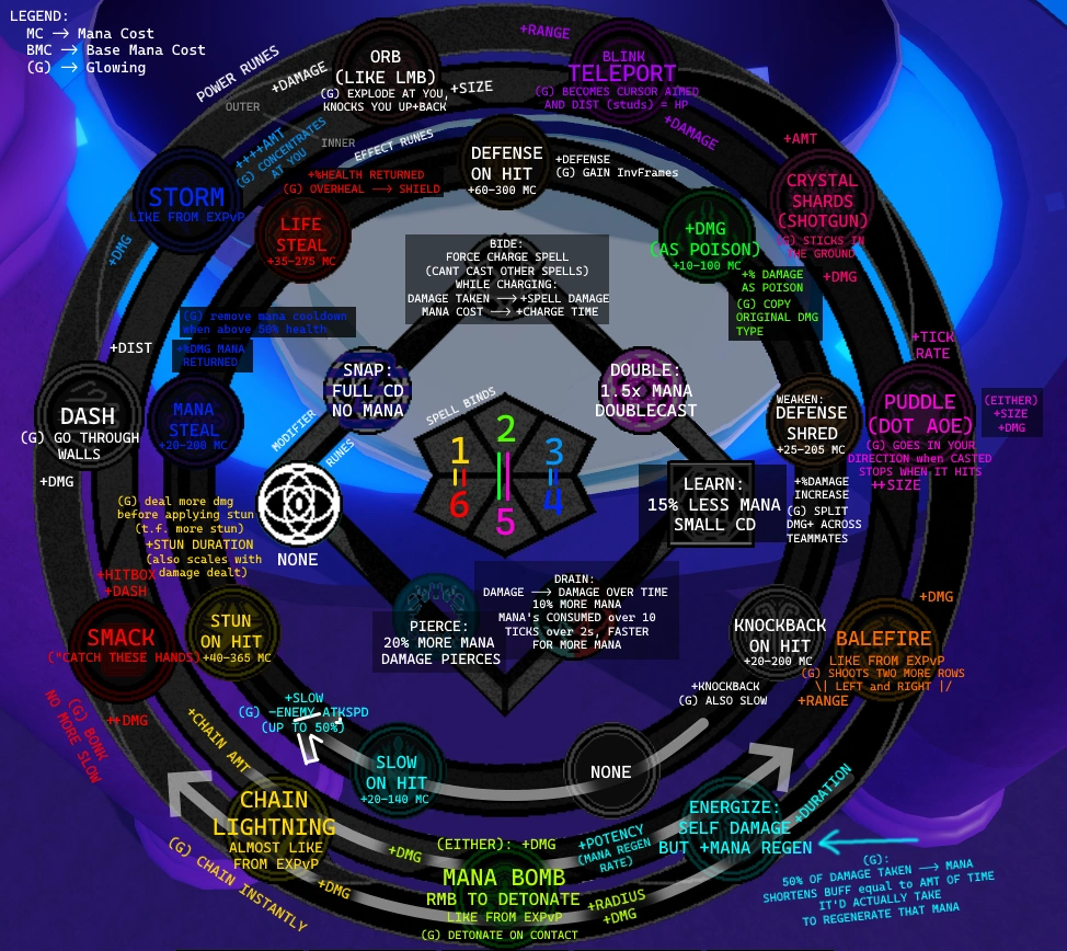 Spellweaver | Raid Boss Destiny Wiki | Fandom