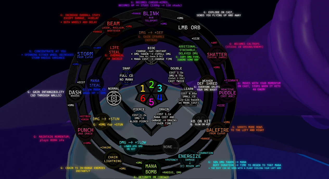 Spellweaver | Raid Boss Destiny Wiki | Fandom