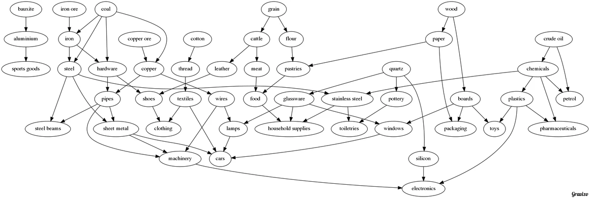Goods | Rail Nation Wiki | Fandom