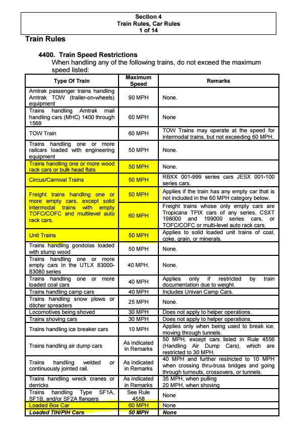 CSX A-Line General Operations | RailroadTransportationSimulator Wiki ...