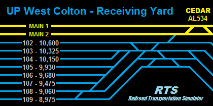 West Colton | RailroadTransportationSimulator Wiki | Fandom