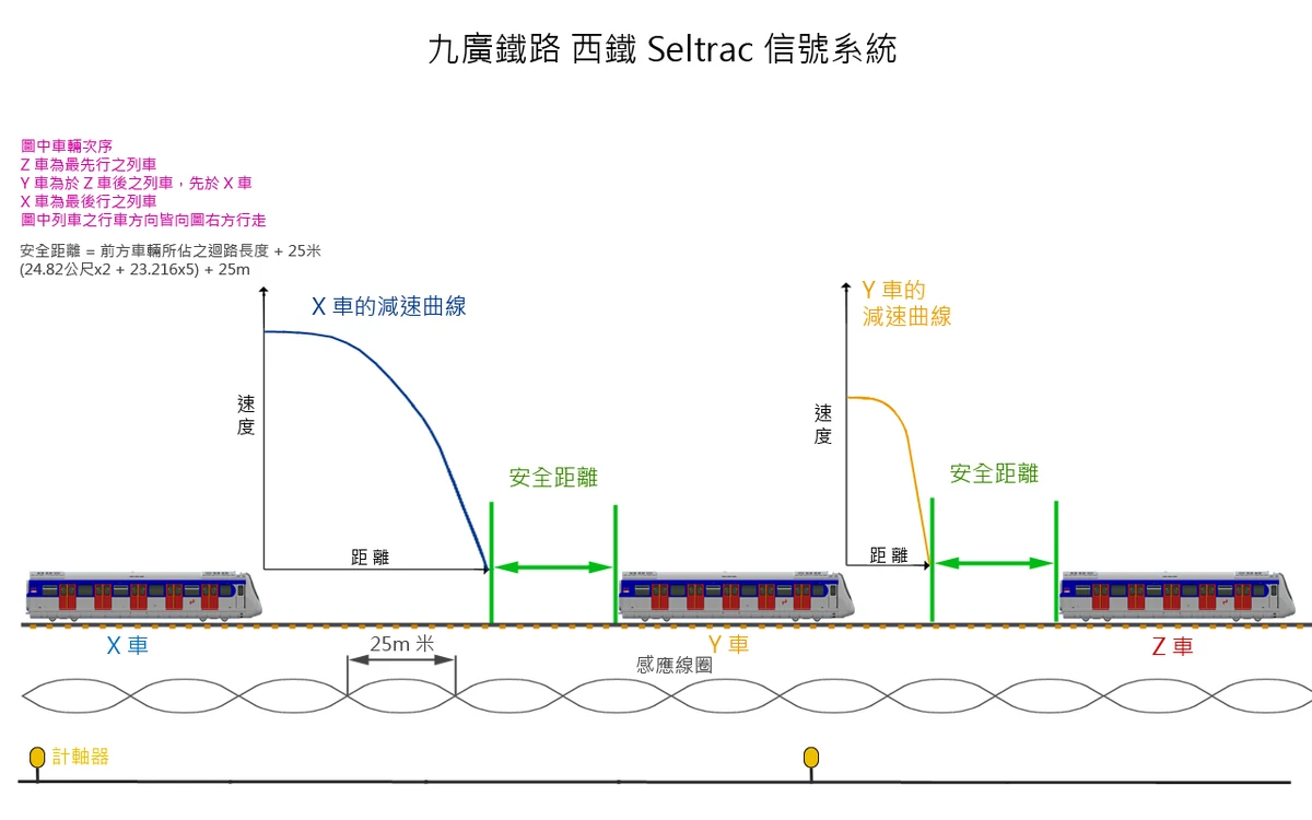 Seltrac | Railtech Wiki | Fandom