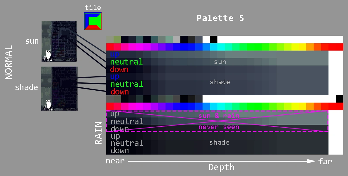 Custom Palettes and Tiles | Rain World Modding Wiki | Fandom