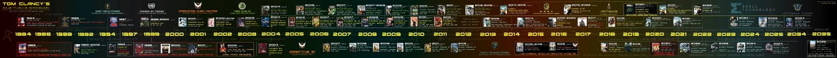Timeline | Rainbow Six Wiki | Fandom