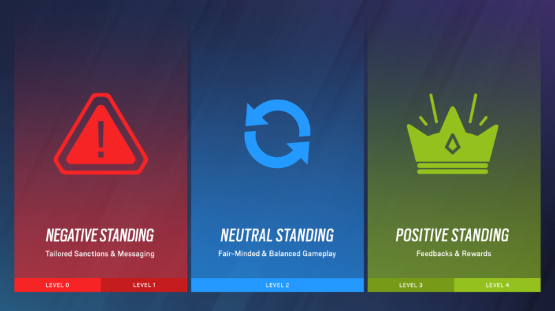 Reputation System | Rainbow Six Wiki | Fandom