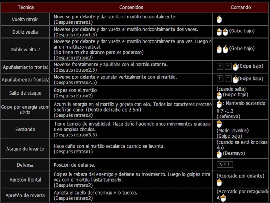 Blacksmith | Wiki Rakion chaos force | Fandom