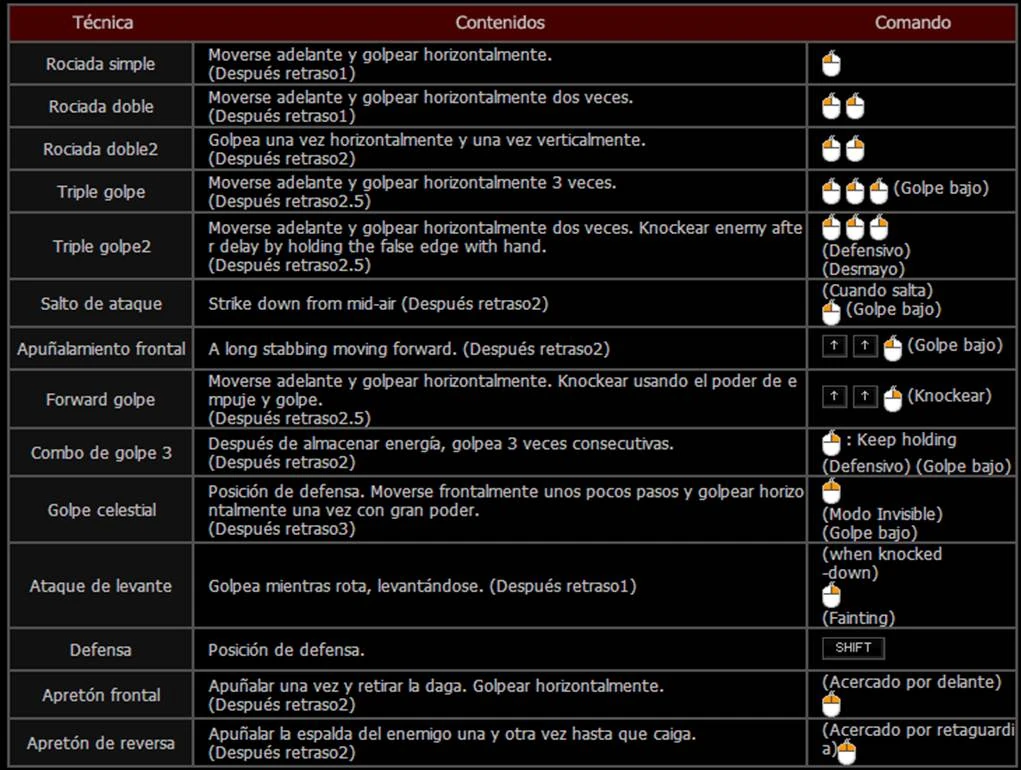 Swordsman | Wiki Rakion chaos force | Fandom