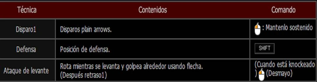 Archer | Wiki Rakion chaos force | Fandom