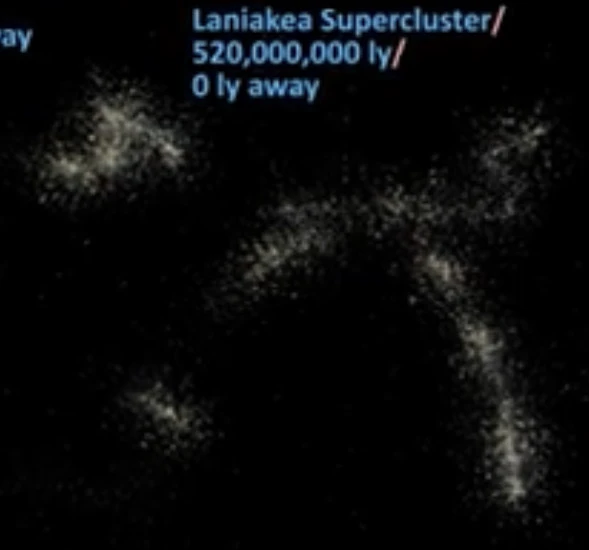 Laniakea Supercluster | Ramesh Singh Wiki | Fandom