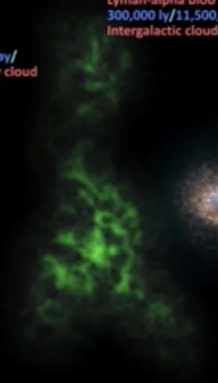 Lyman-alpha blob 1 | Ramesh Singh Wiki | Fandom