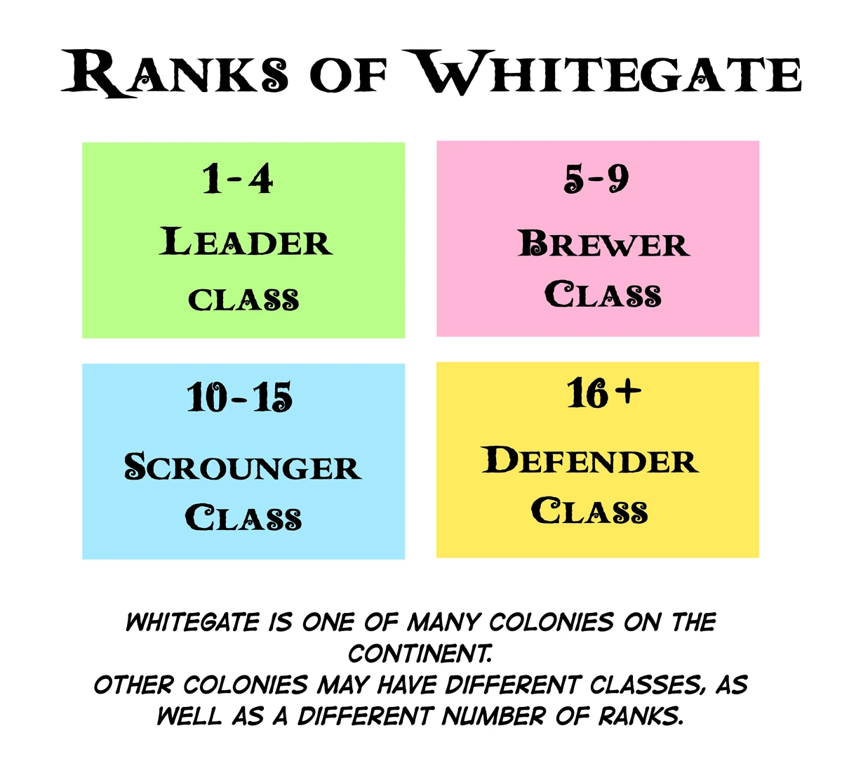Category:Whitegate | Rankless Wiki | Fandom