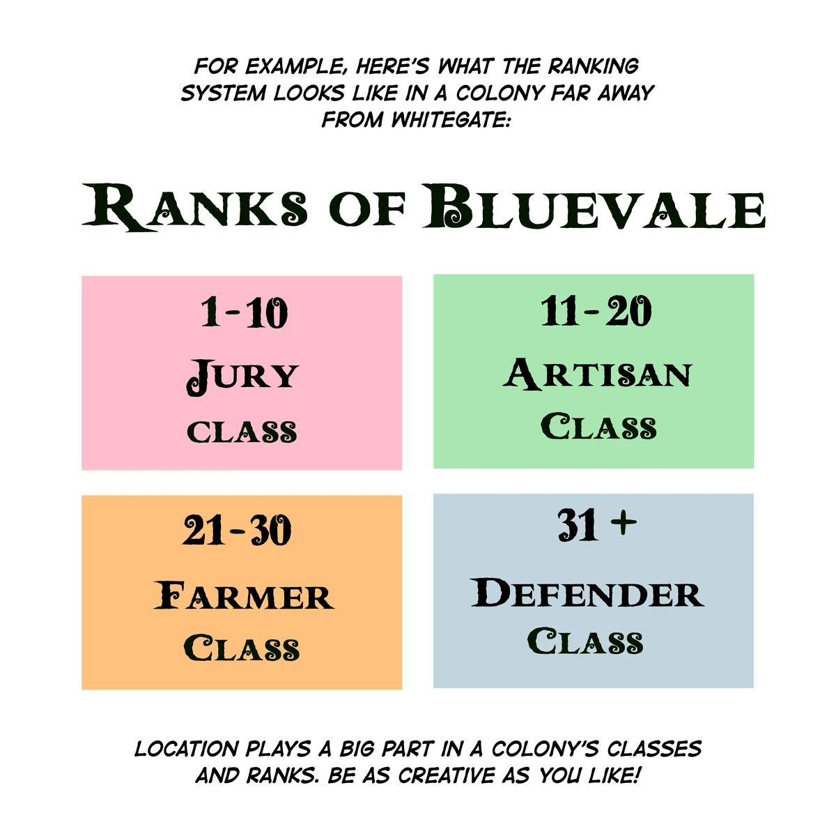 Bluevale | Rankless Wiki | Fandom