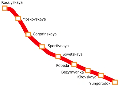 Samara Metro | Rapid Transit Wiki | Fandom