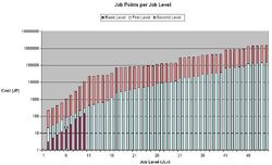 Job Level | Rappelz Wiki | Fandom