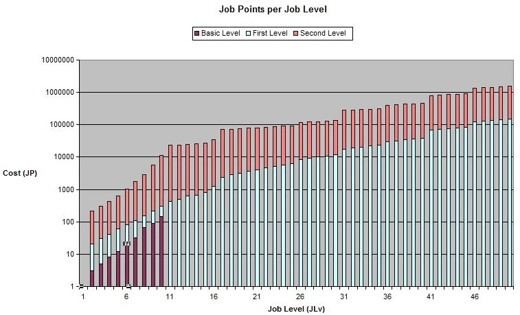Job Level | Rappelz Wiki | Fandom