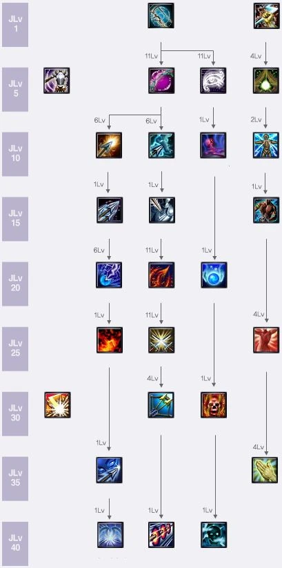 Category:Jobs by Class - Hunter Class | Rappelz Wiki | Fandom