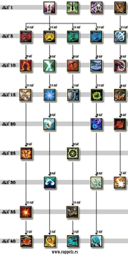 Battle Kahuna | Rappelz Wiki | Fandom