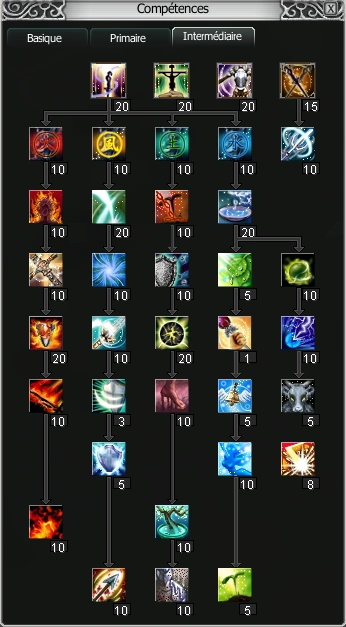 Druid | Rappelz Wiki | Fandom