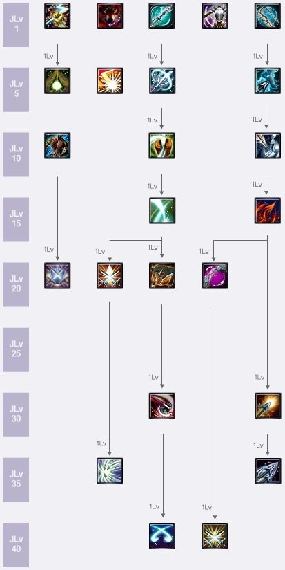 Fighter | Rappelz Wiki | Fandom